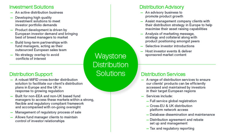 Fund Distribution Solutions - Waystone