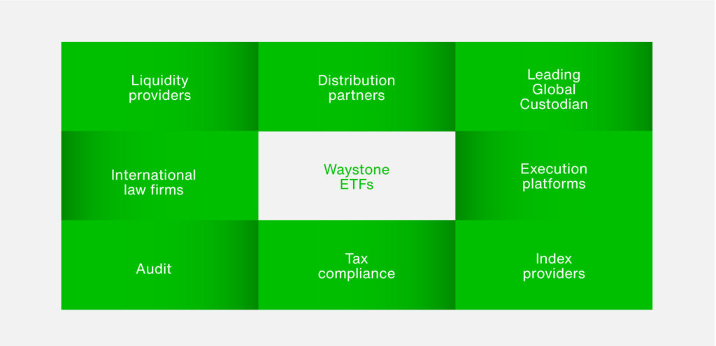 Waystone ETFs - Waystone