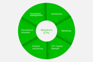 Waystone ETFs - Waystone